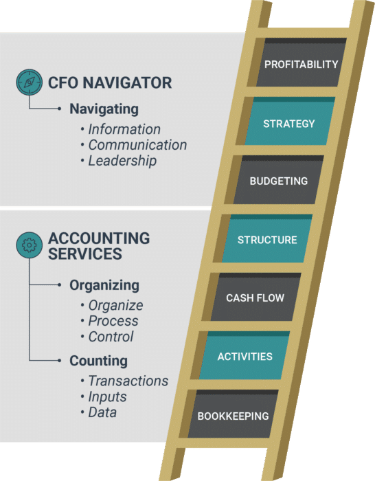 Outsourced Accounting & CFO Services - Mauldin & Jenkins