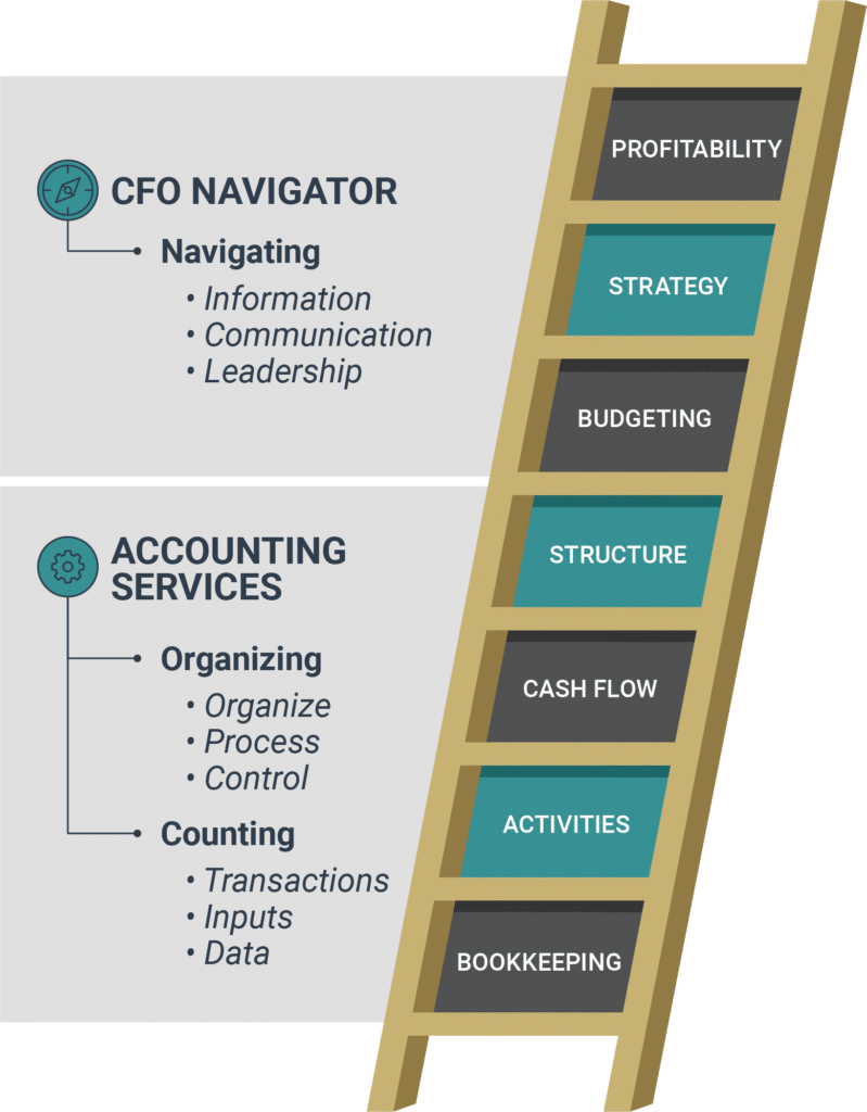 Outsourced Accounting & CFO Services - Mauldin & Jenkins