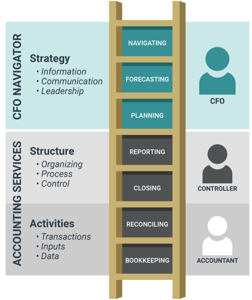 Outsourced Accounting & CFO Services - Mauldin & Jenkins