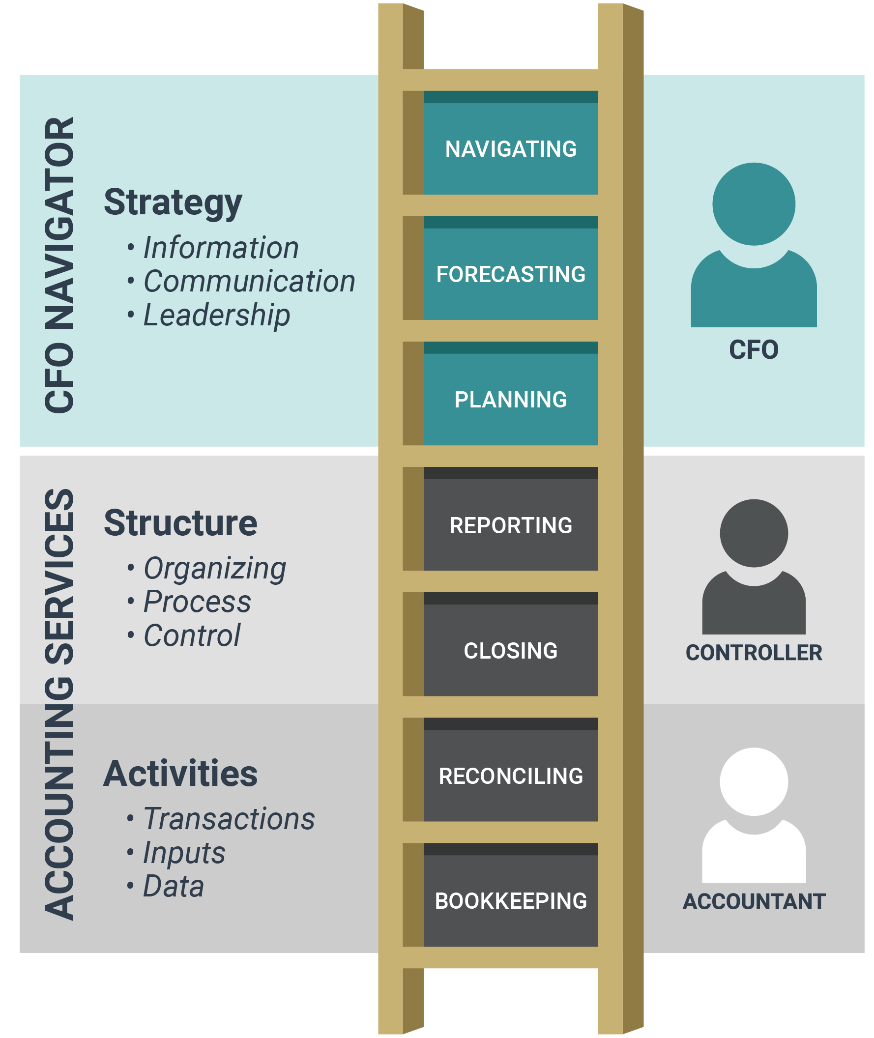 Outsourced Accounting & CFO Services - Mauldin & Jenkins